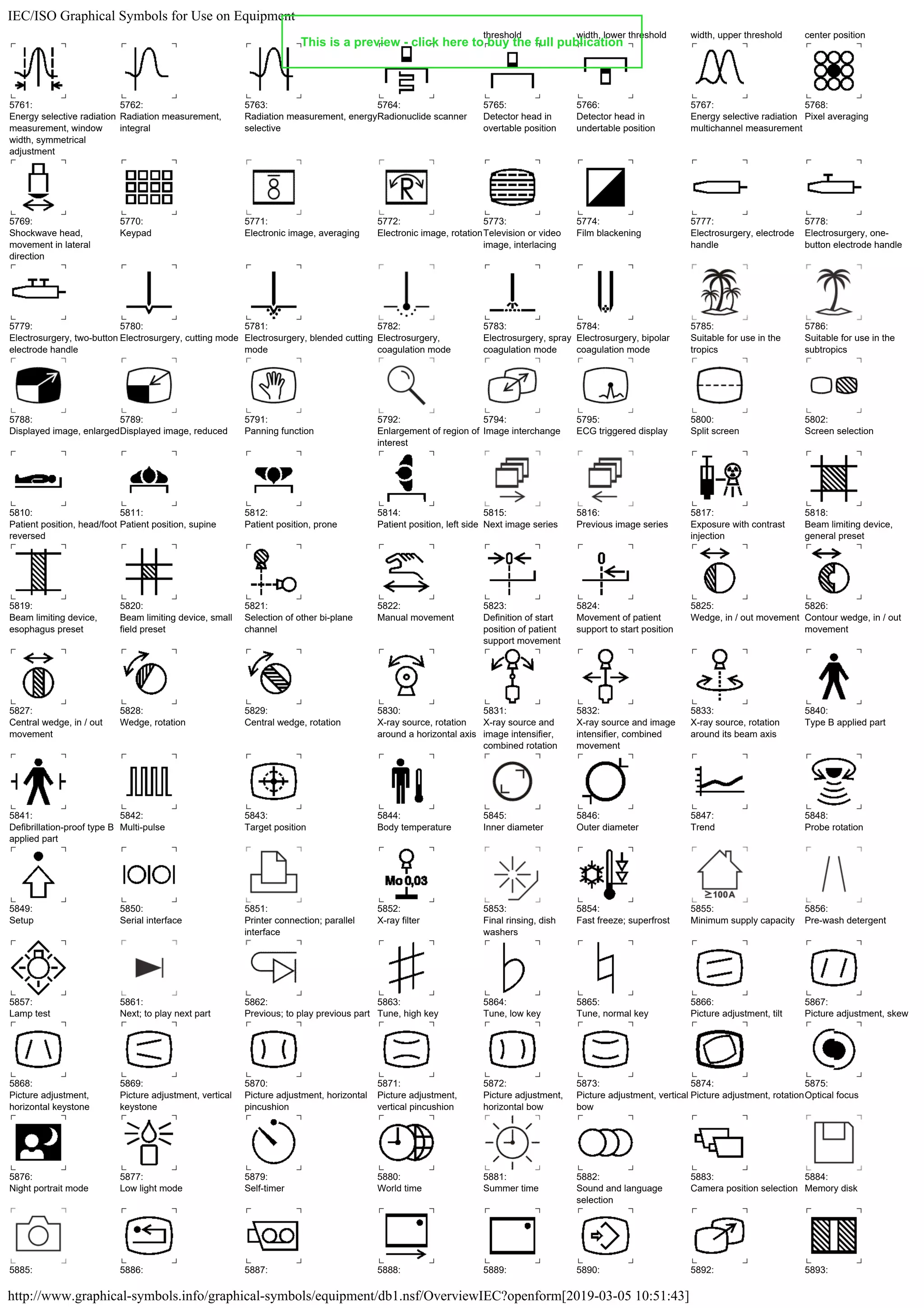 Simbologia iec | PDF