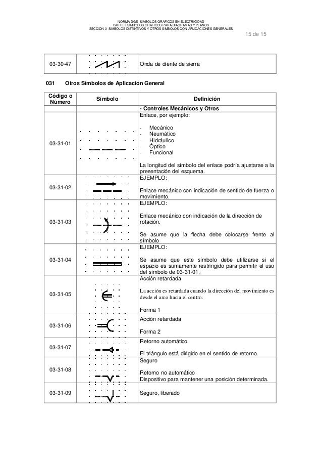 Iec 60617 Simbolos | IEC Symbols (IEC 60617) – PKYGD