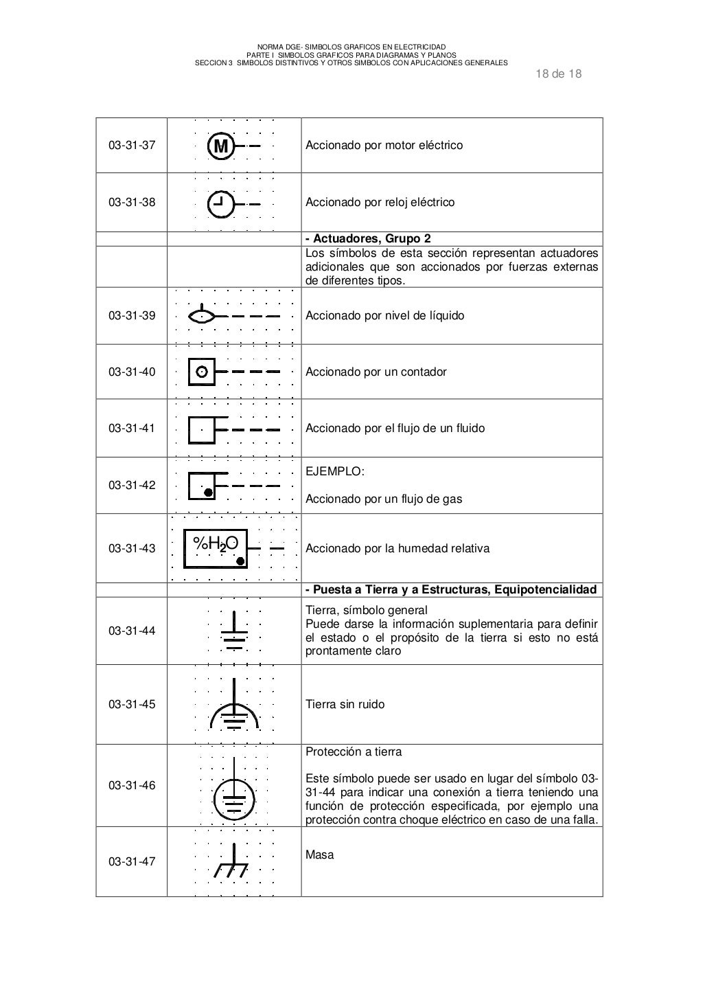 Simbologia iec 60617_completa