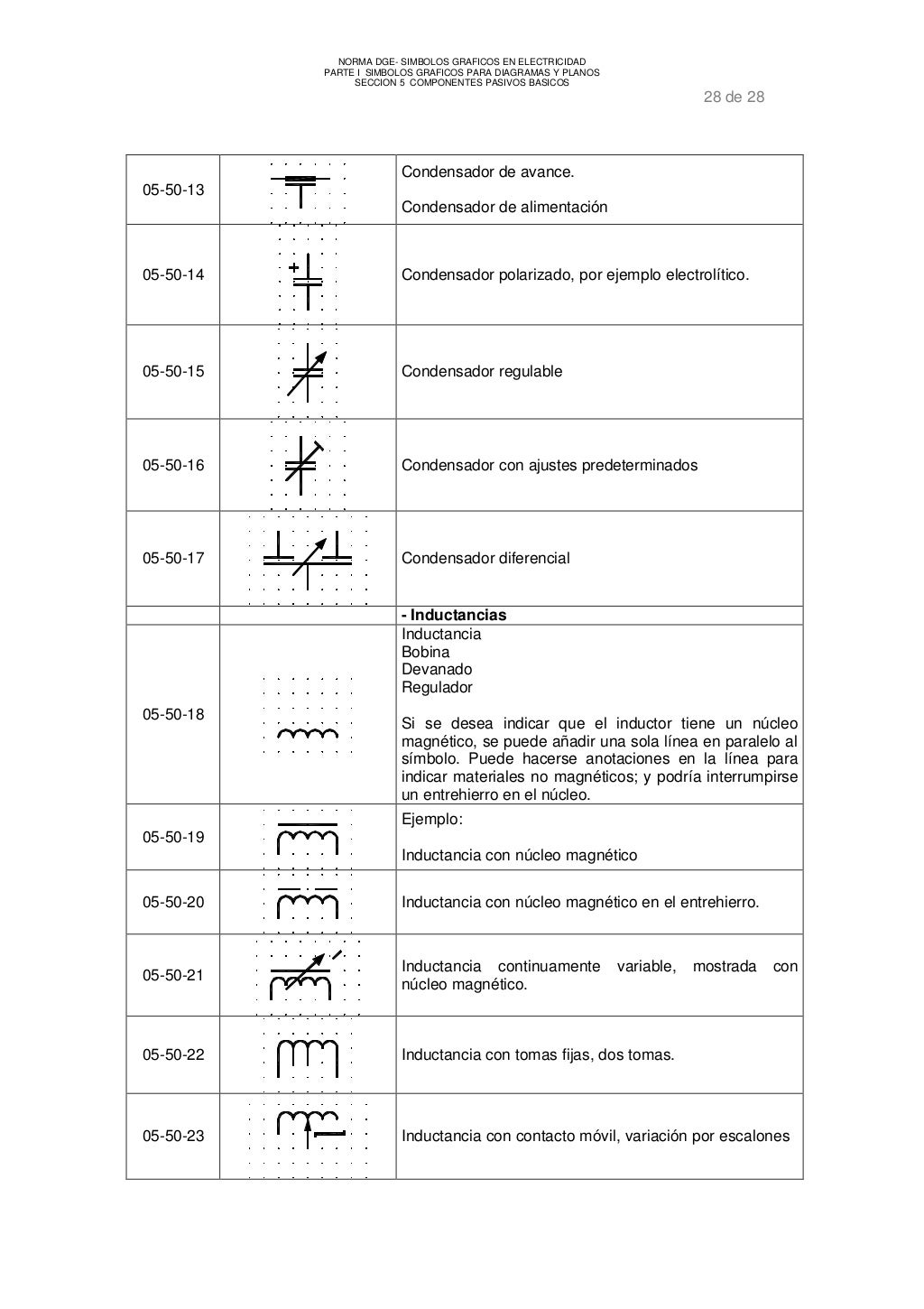 Simbologia iec 60617_completa
