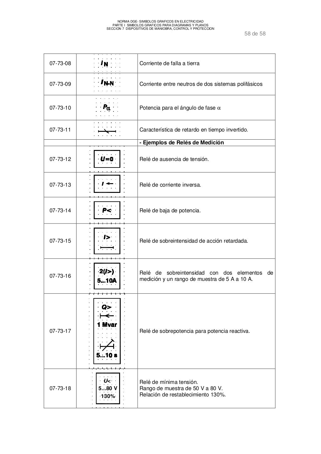 Simbologia iec 60617_completa