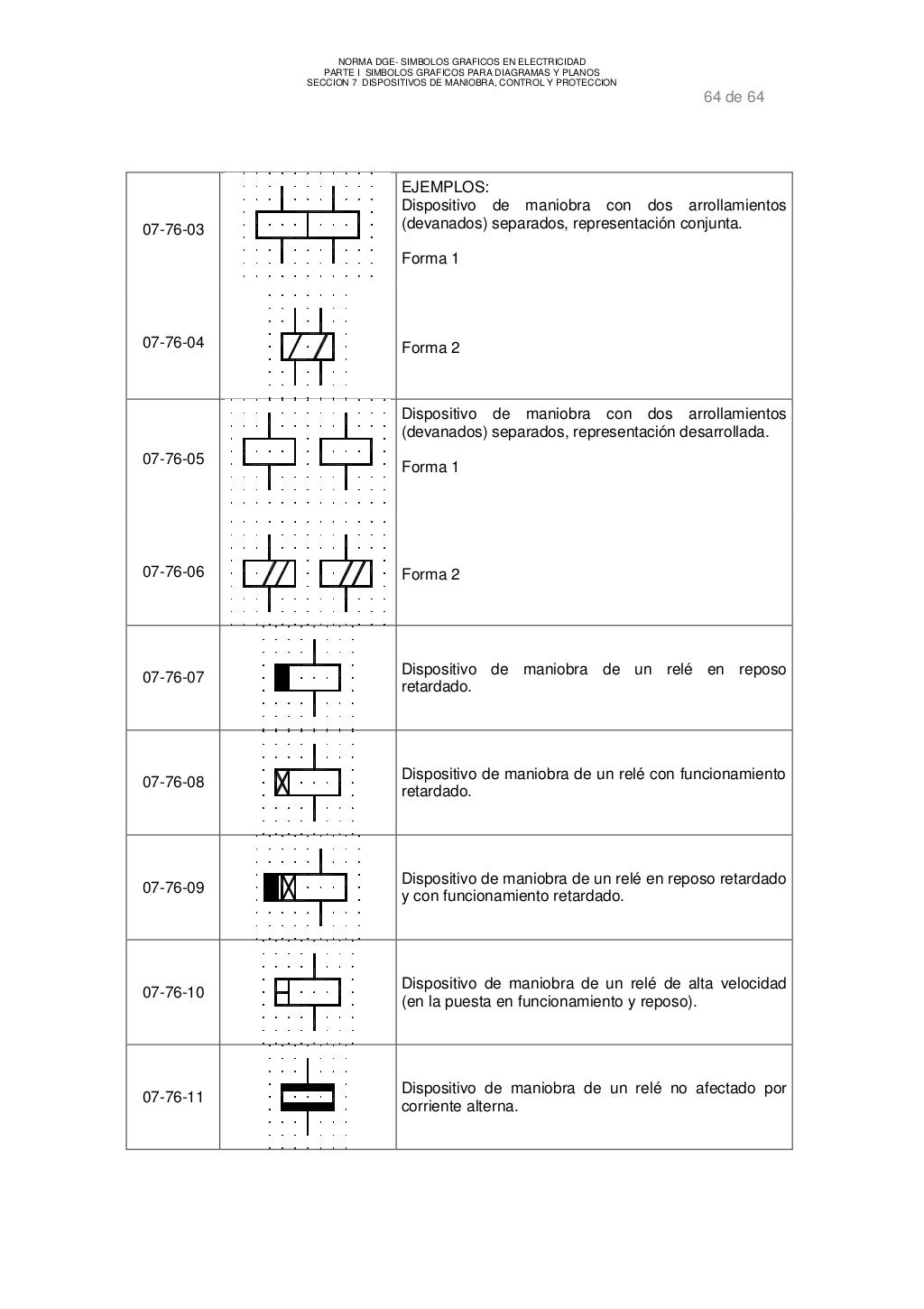 Simbologia iec 60617_completa