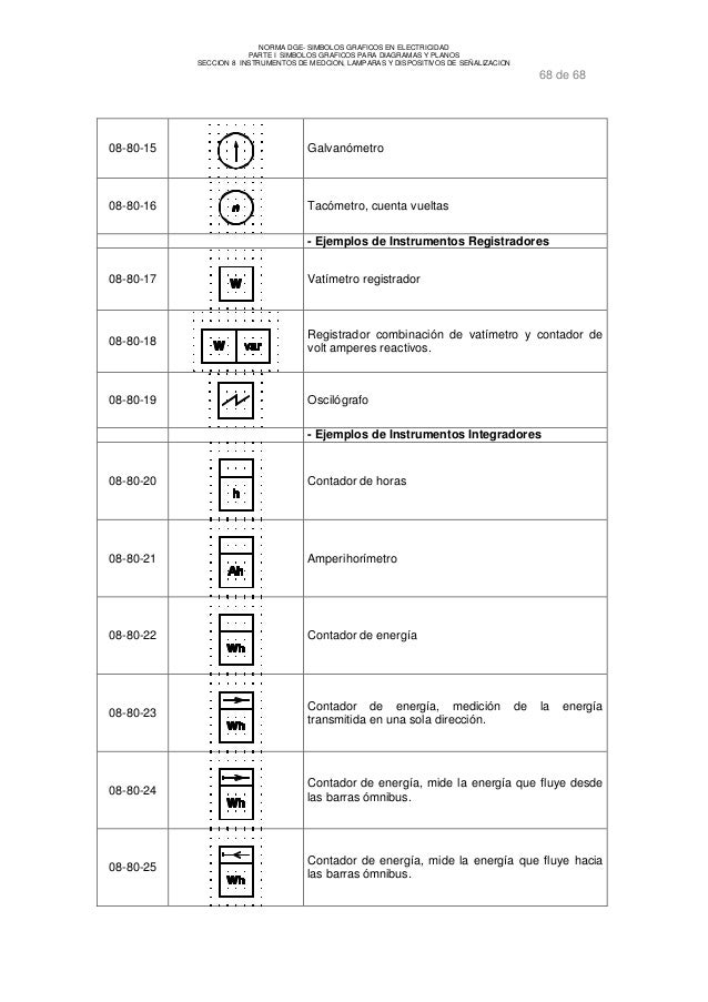 Simbologia iec 60617_completa