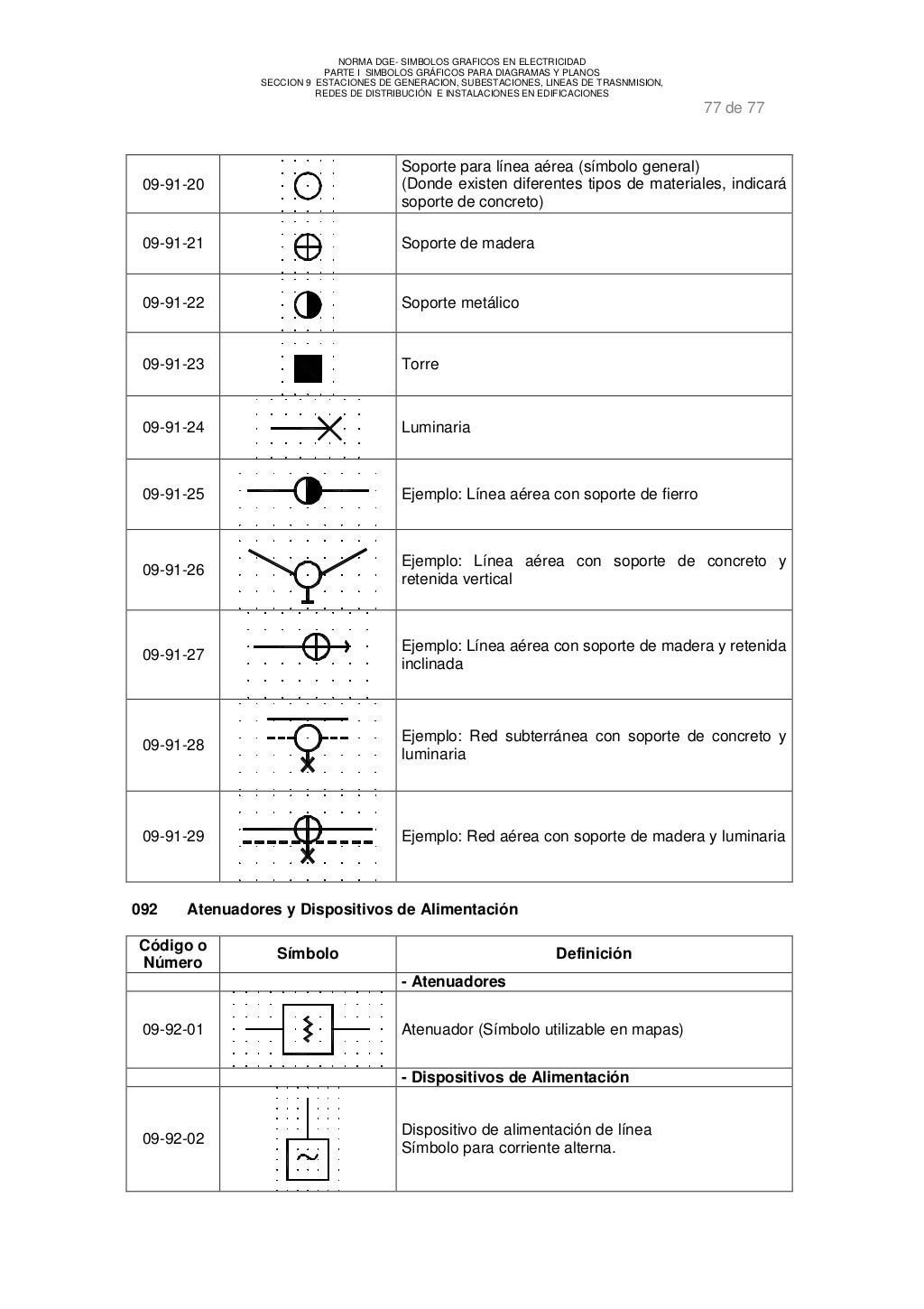 Iec Simbologia Electrica