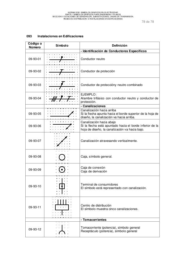 Simbologia Tomacorriente 220v - Servicio De Citas En México