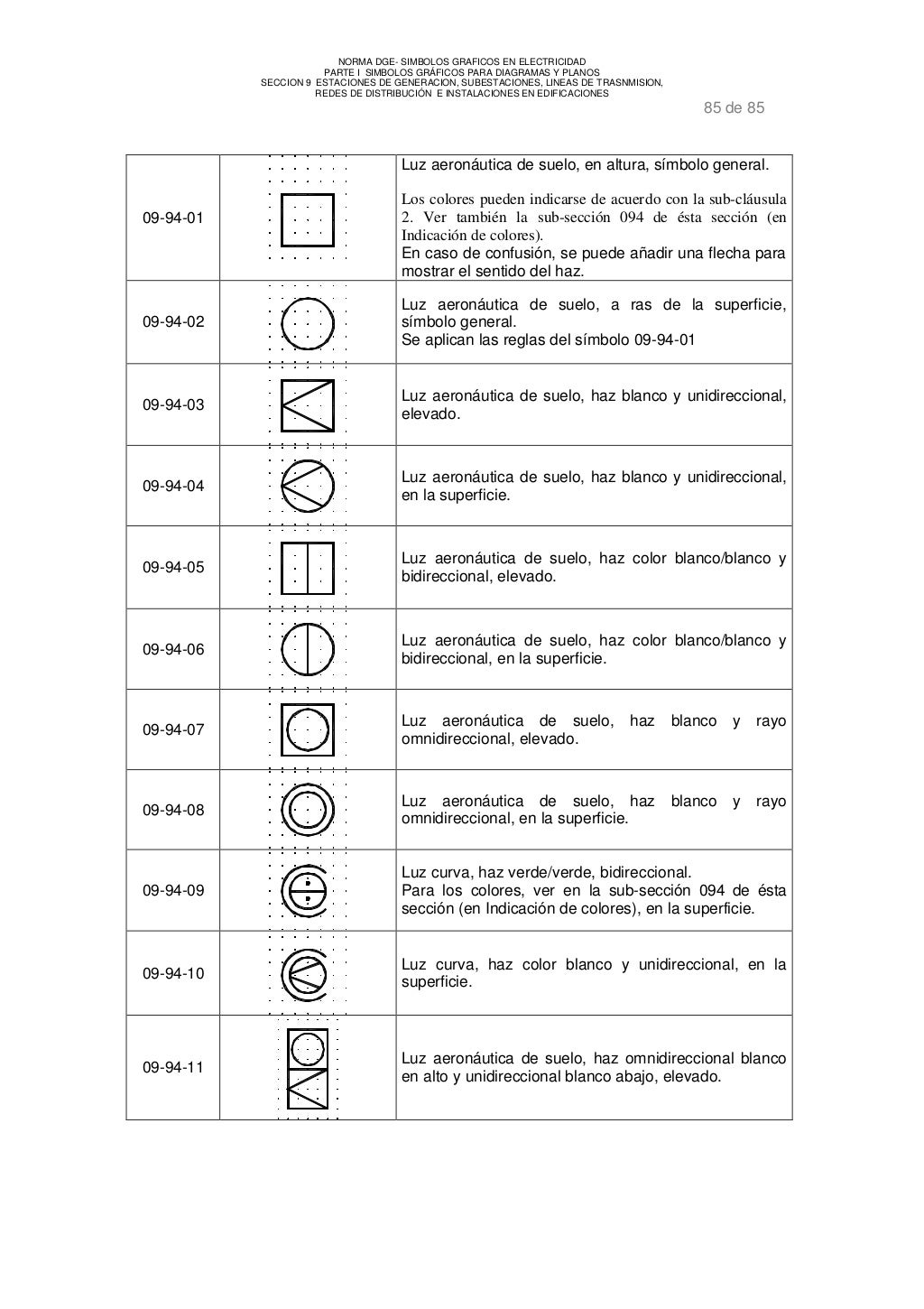 Iec 60617 Simbolos | IEC Symbols (IEC 60617) – PKYGD
