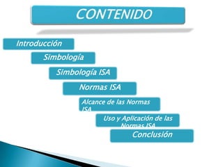 Simbologia isa | PPTX | Technology & Computing