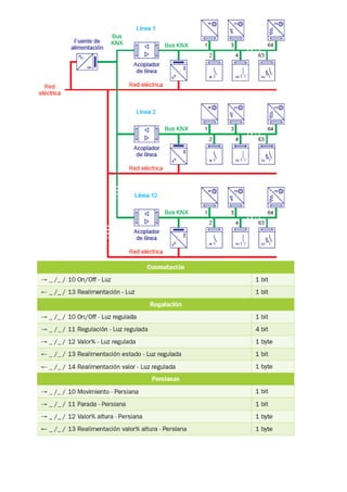 Simbologia knx | PDF