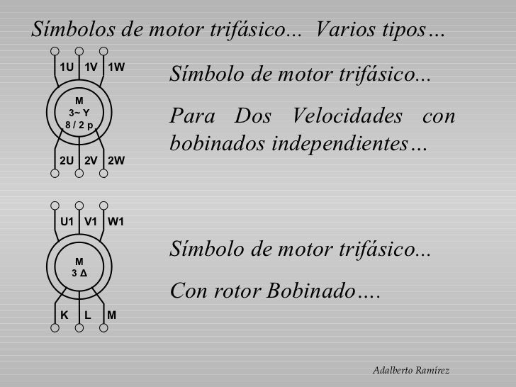 Simbologia motores