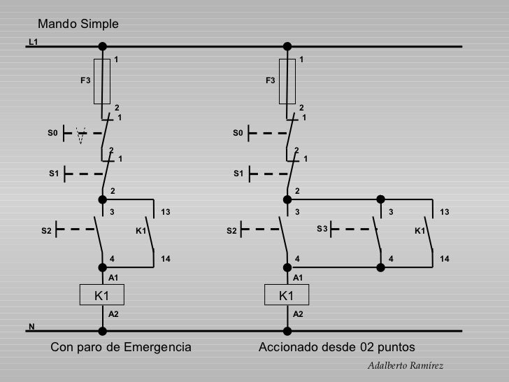 Simbologia motores