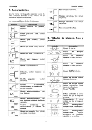 Simbologia neuMATICA | PDF