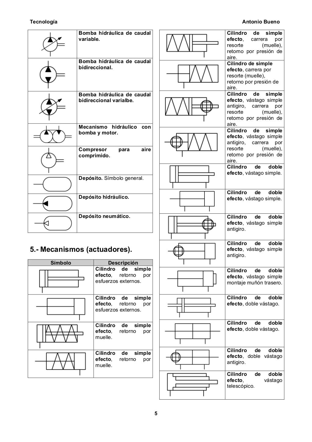 Simbologia neuMATICA