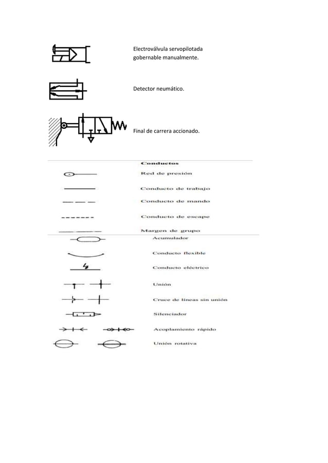 Simbologia neumatica | DOCX