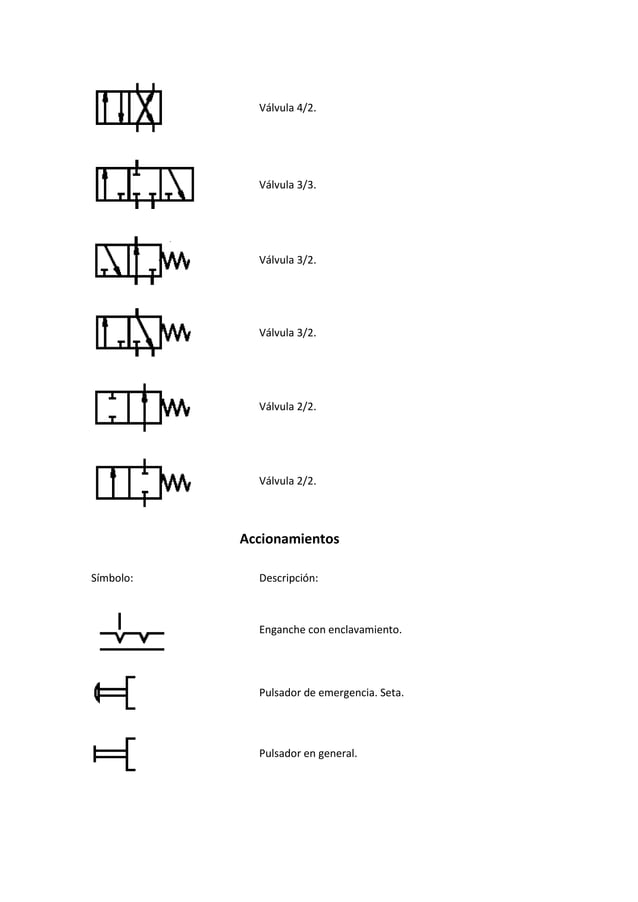 Simbologia neumatica