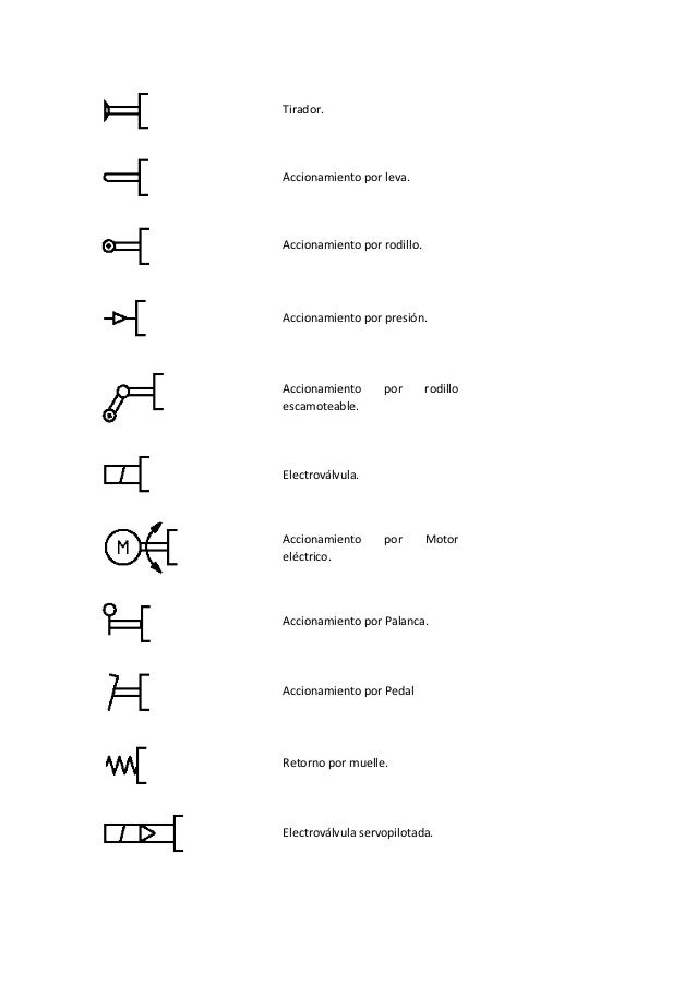 Simbologia neumatica
