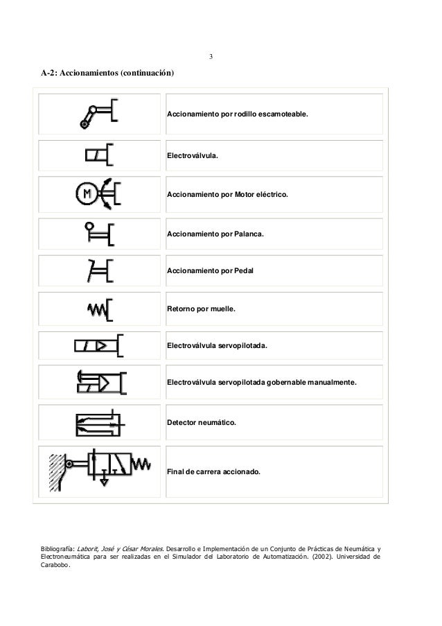 Simbologia neumatica