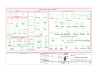 SIMBOLOGIA PID PATA INSTRUMENTACION INDUSTRIAL | PDF
