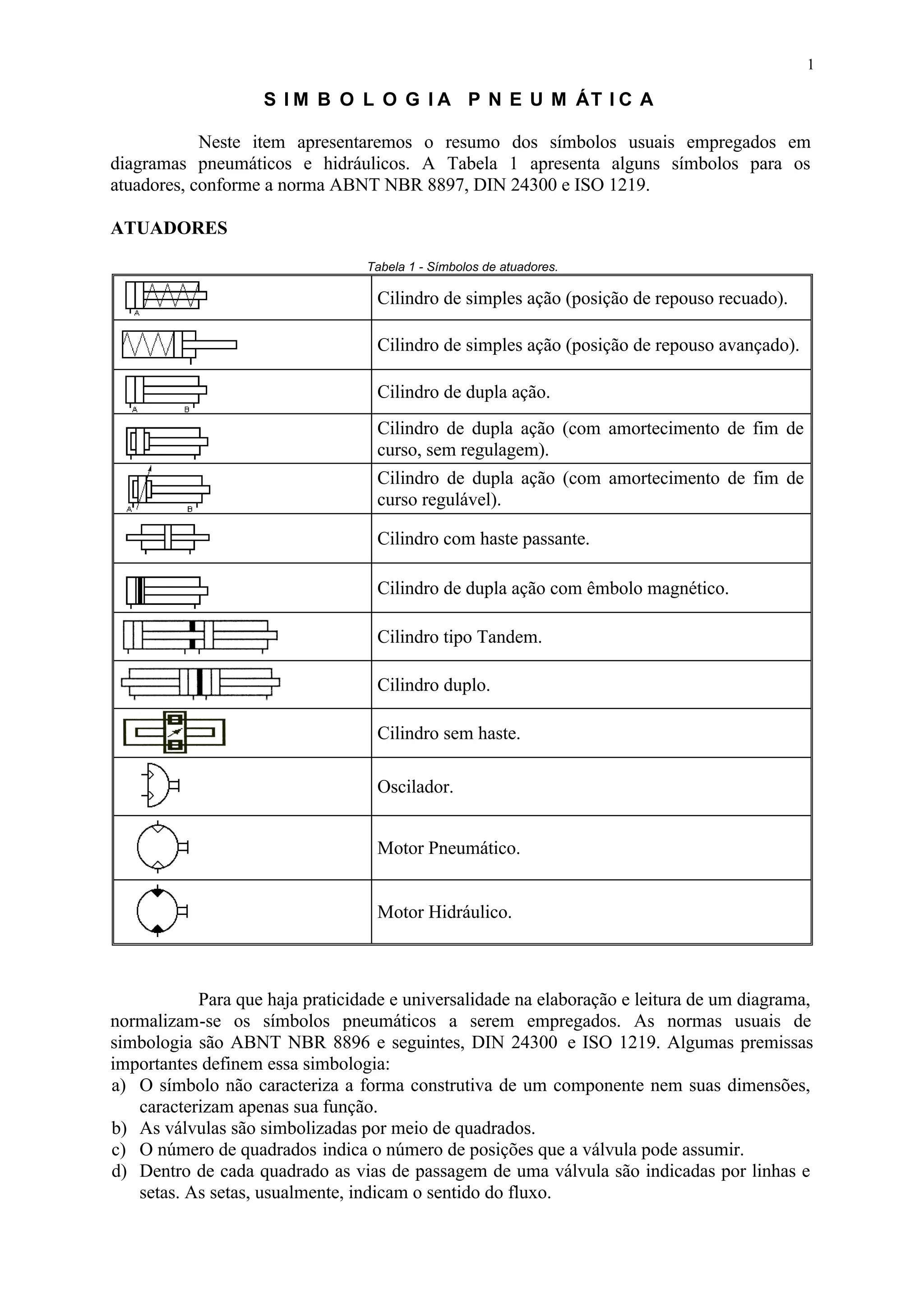 Simbologia pneumatica | PDF