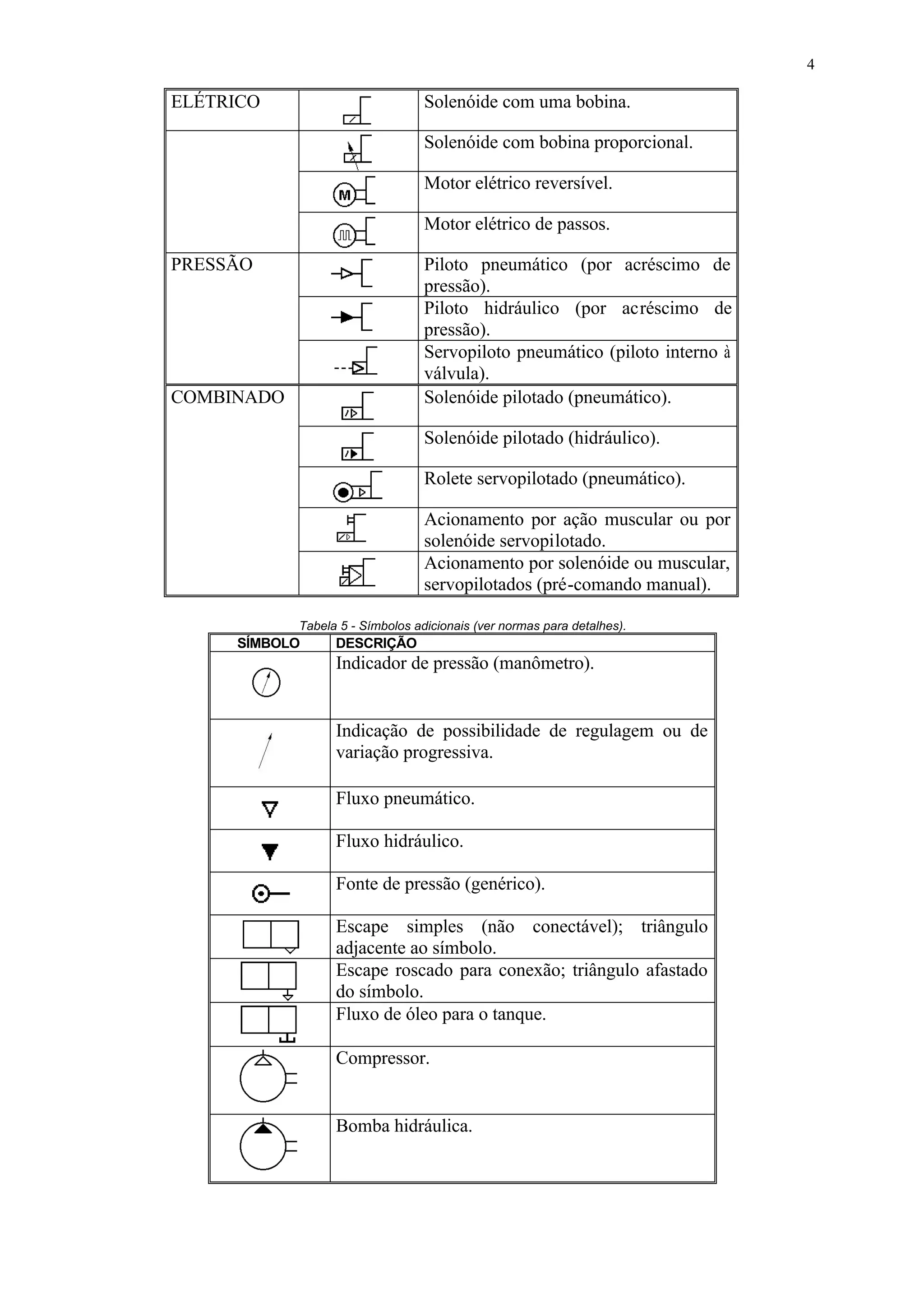 Simbologia pneumatica | PDF