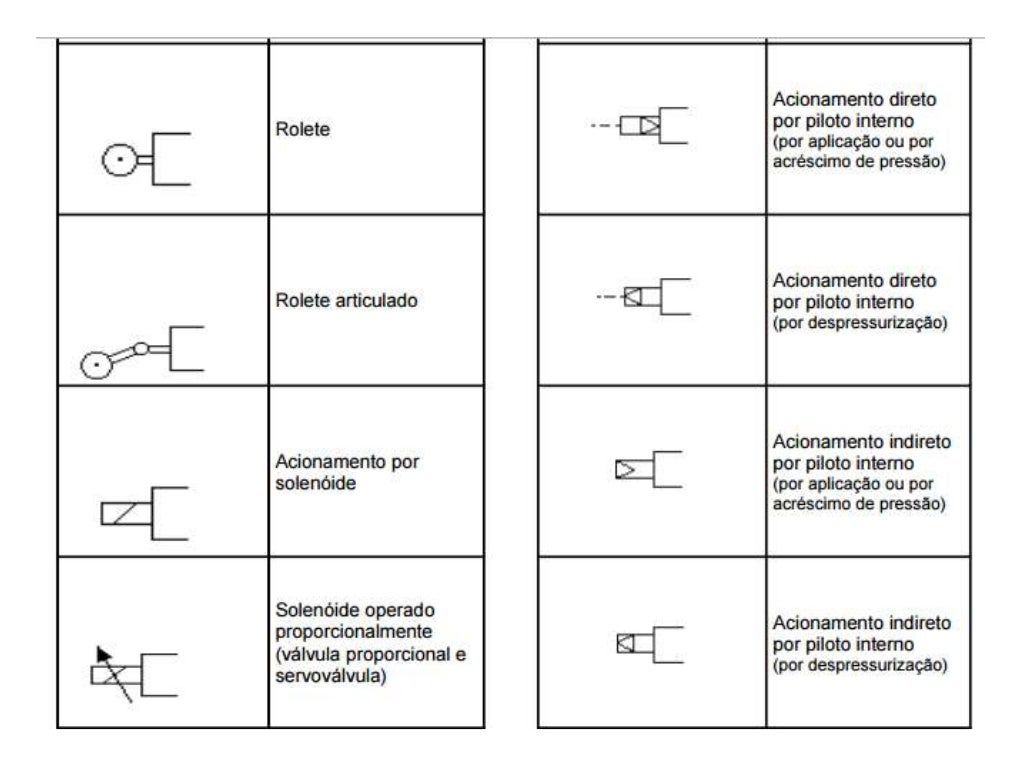 Simbologia pneumática