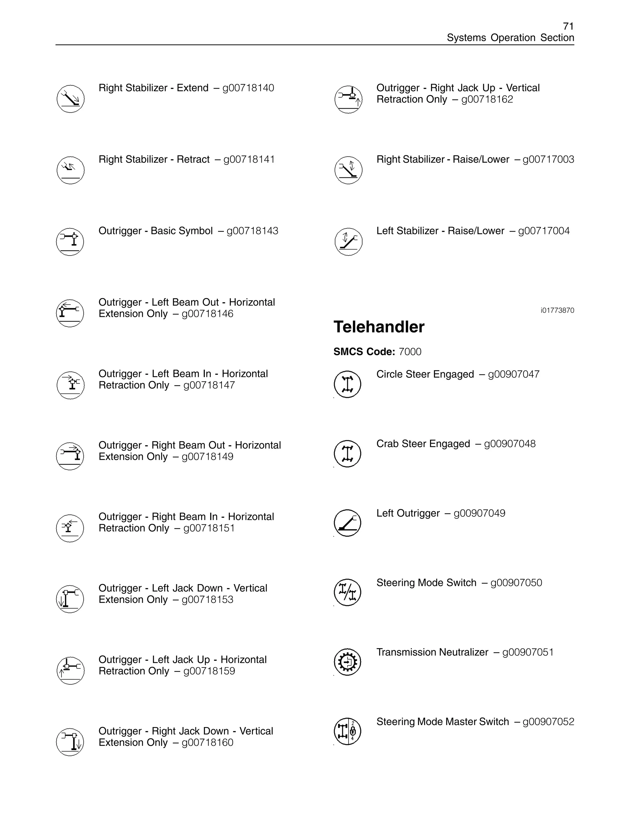 Simbologias caterpillar | PDF