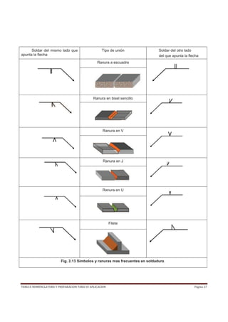Tabla De Símbolos De Planos De Soldadura Simbologia Para Soldadura