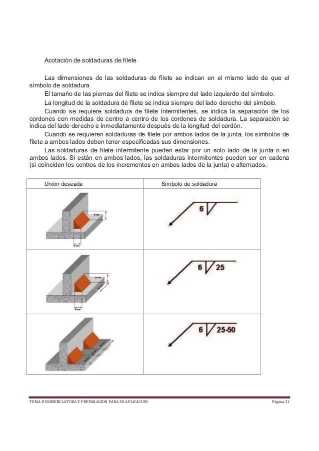 Simbologia soldadura