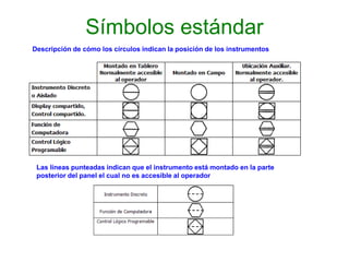 Simbologia_y_Diagramas_de_Instrumentacio.ppt