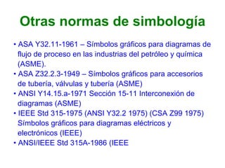 Simbologia_y_Diagramas_de_Instrumentacio.ppt