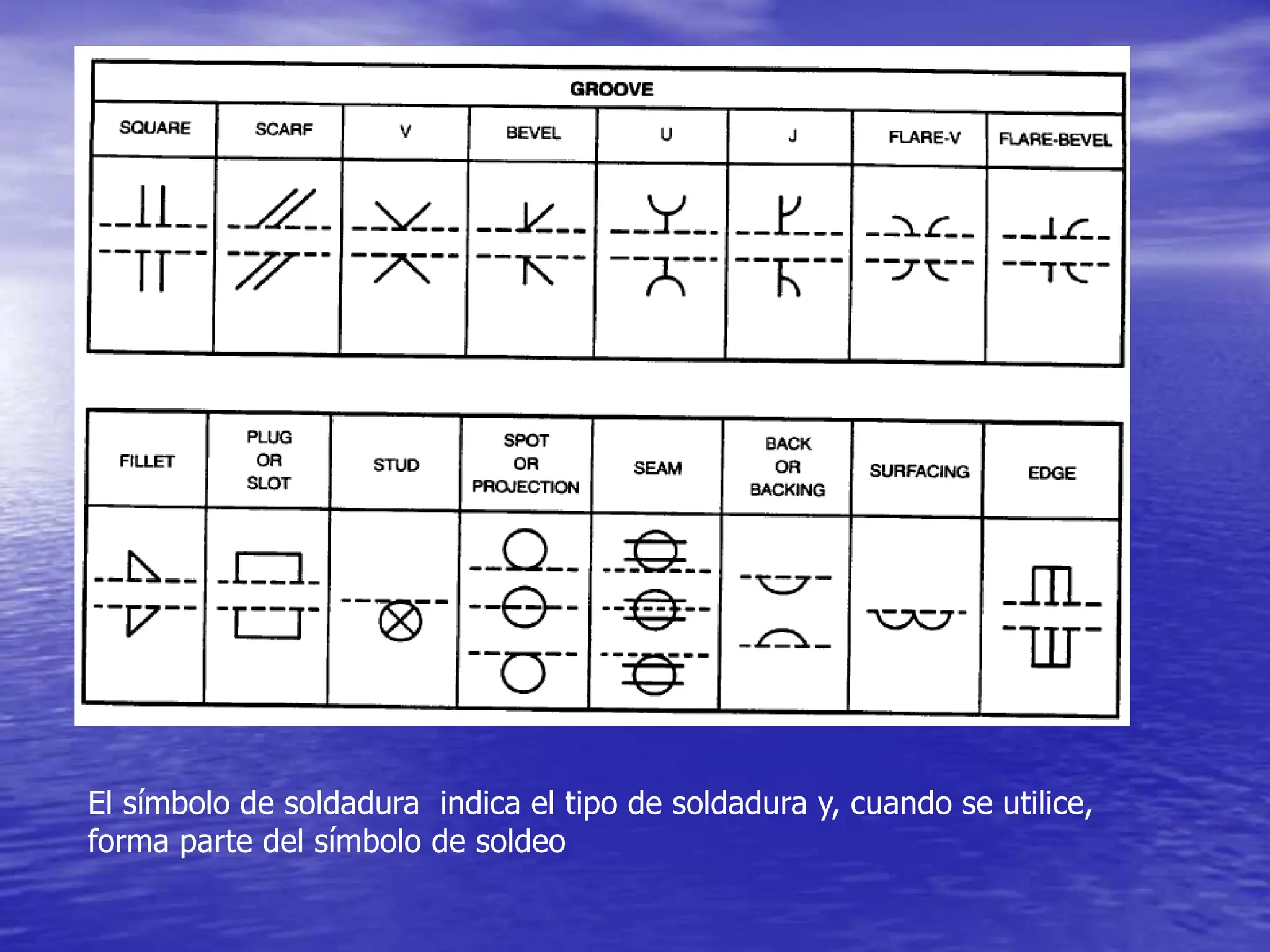 simbologia y normas de soldadura para su inspección | PPT