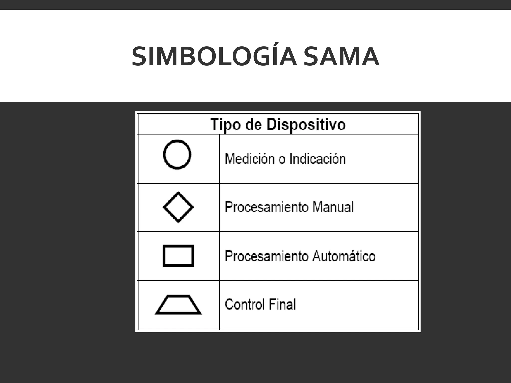 SIMBOLOGIA_Y_TERMINOLOGIA_ISA_Y_SAMA.pdf