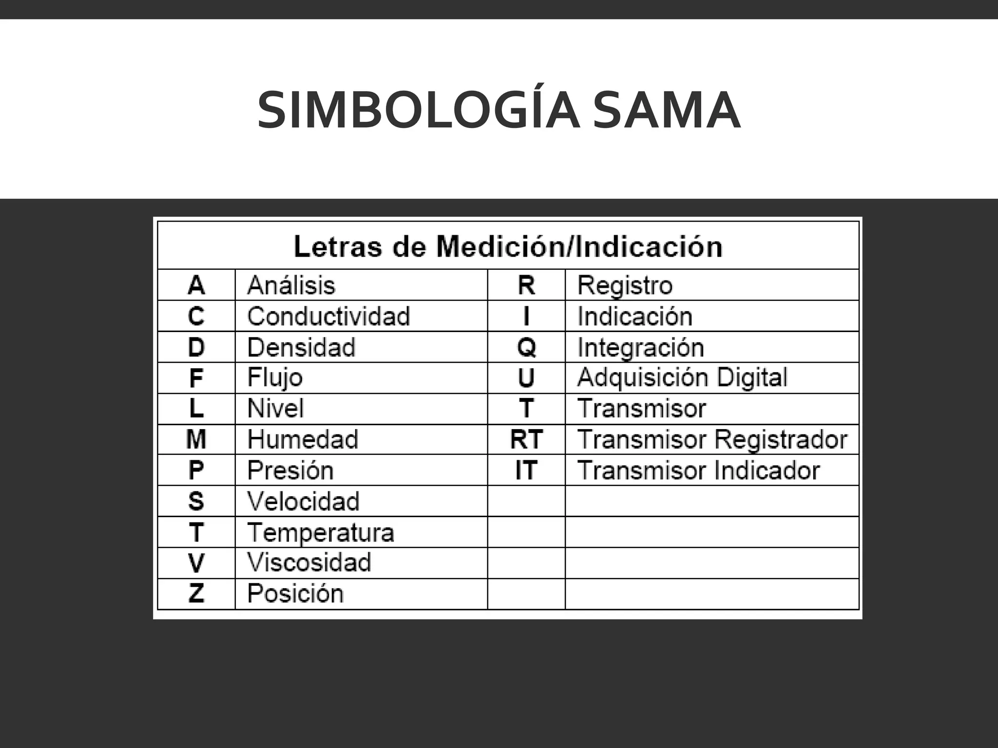SIMBOLOGIA_Y_TERMINOLOGIA_ISA_Y_SAMA.pdf