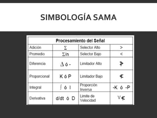 SIMBOLOGIA_Y_TERMINOLOGIA_ISA_Y_SAMA.pdf