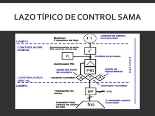 SIMBOLOGIA_Y_TERMINOLOGIA_ISA_Y_SAMA.pdf