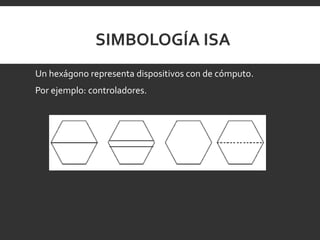 SIMBOLOGIA_Y_TERMINOLOGIA_ISA_Y_SAMA.pdf
