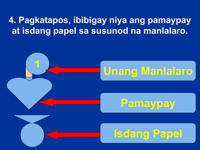 Simbolo, Hulaan Mo - Activity for Konsepto ng Kasarian.ppt