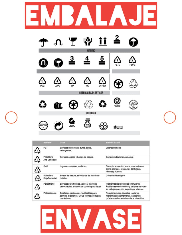 Símbolos envase, empaque y embalaje | PDF