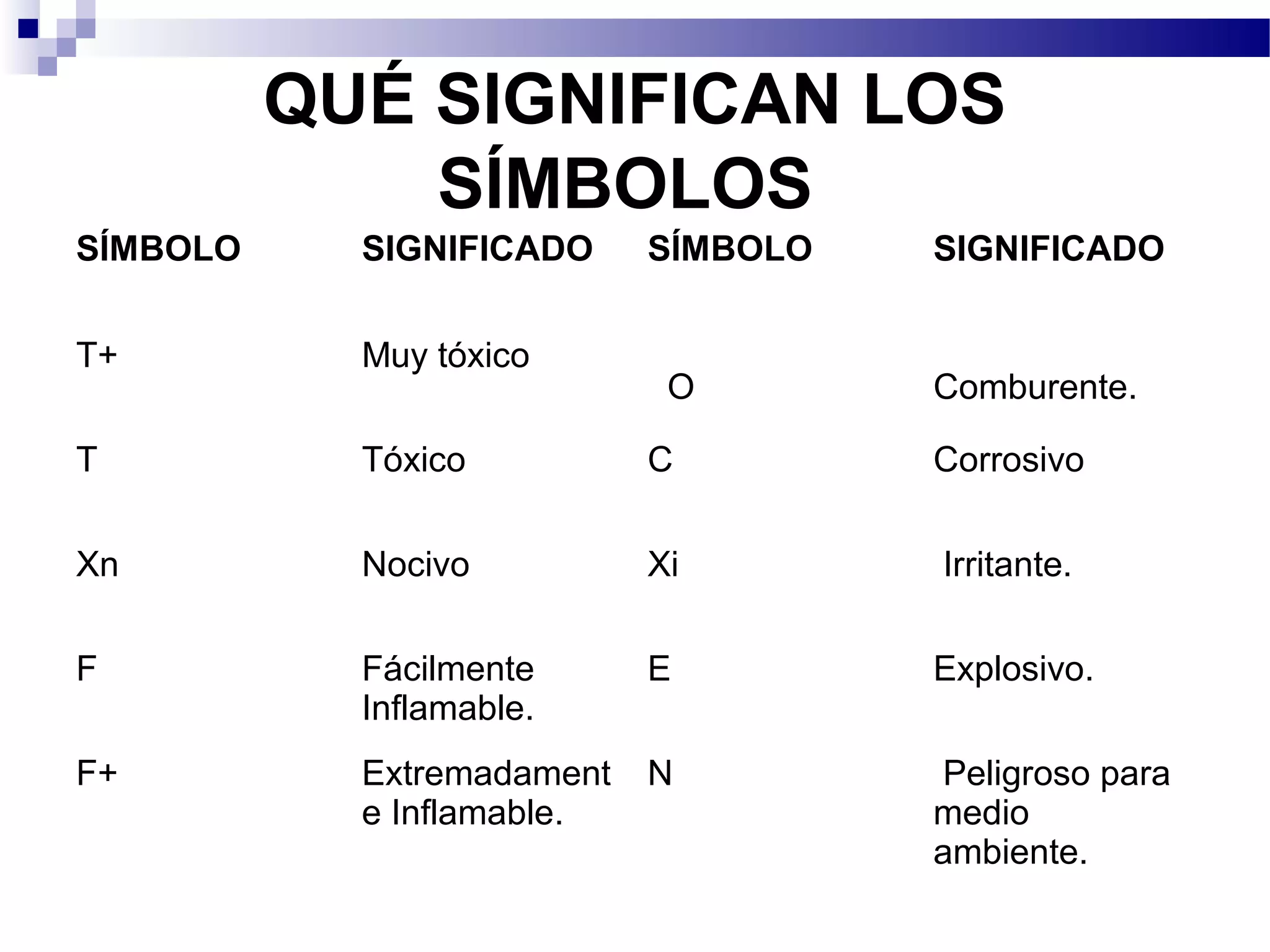 Simbolos | PPT | Descarga Gratuita