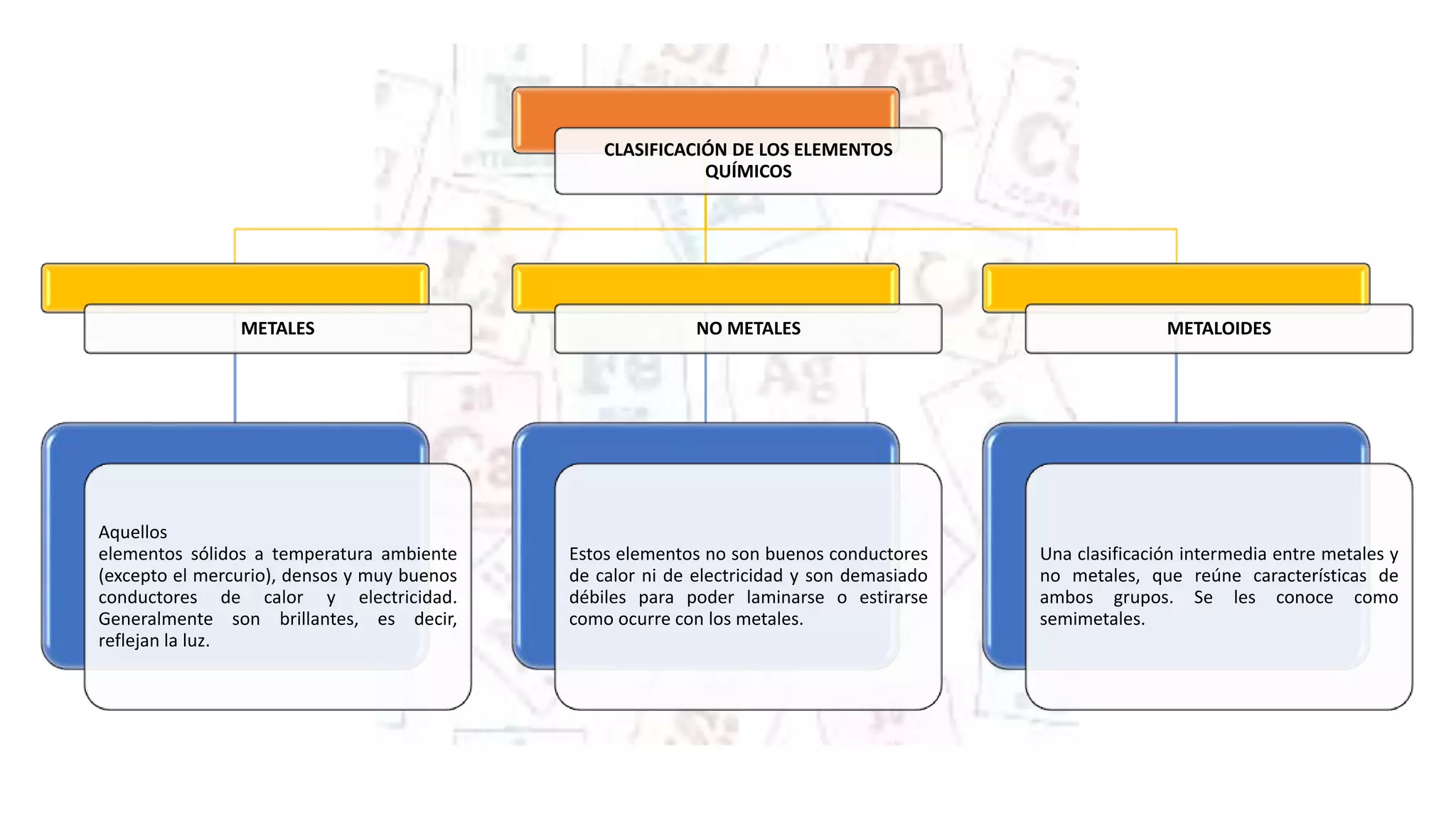Símbolos y elementos químicos | PPT