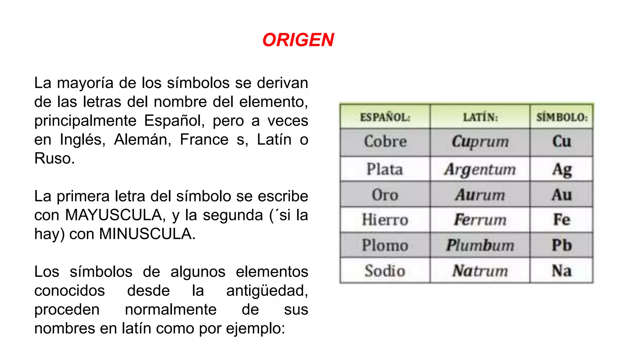 Símbolos y elementos químicos | PPT