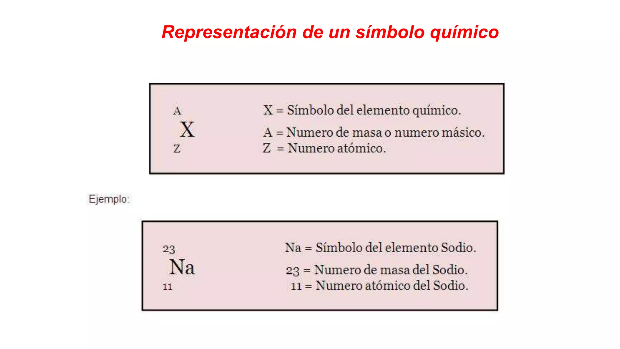 Símbolos y elementos químicos | PPT