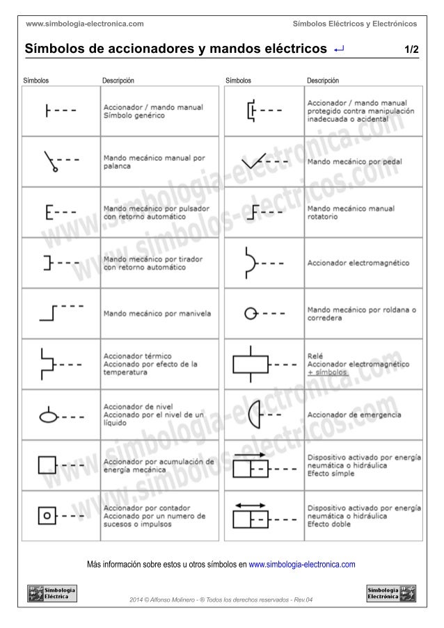 Simbologia Americana Y Europea Simbologia Electrica Simbologia Porn Sex Picture