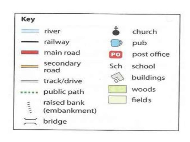 Mga Simbolo at Uri ng Mapa
