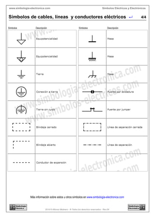 Simbolos cables conductores electricos | PDF