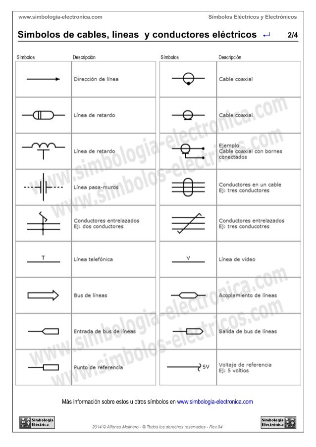 Simbolos cables conductores electricos