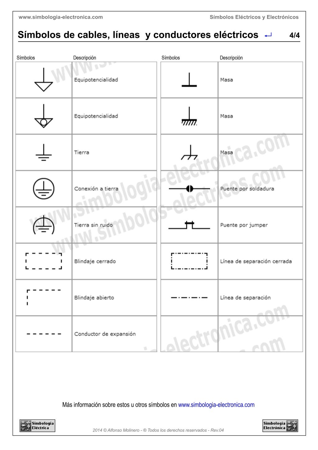 Simbolos cables conductores electricos