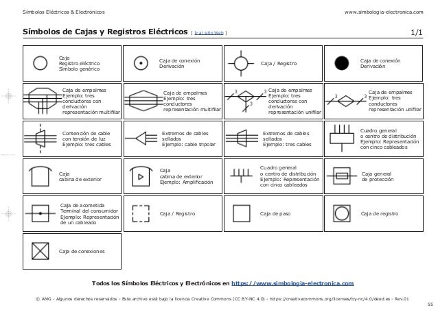 Símbolos de Cajas y Registros Eléctricos | PDF
