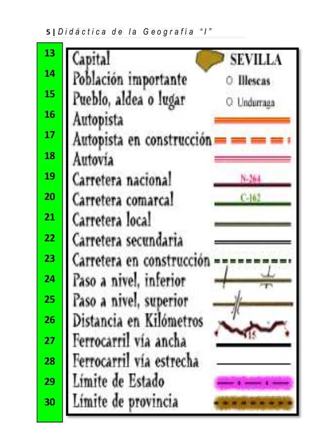 Simbolos cartograficos