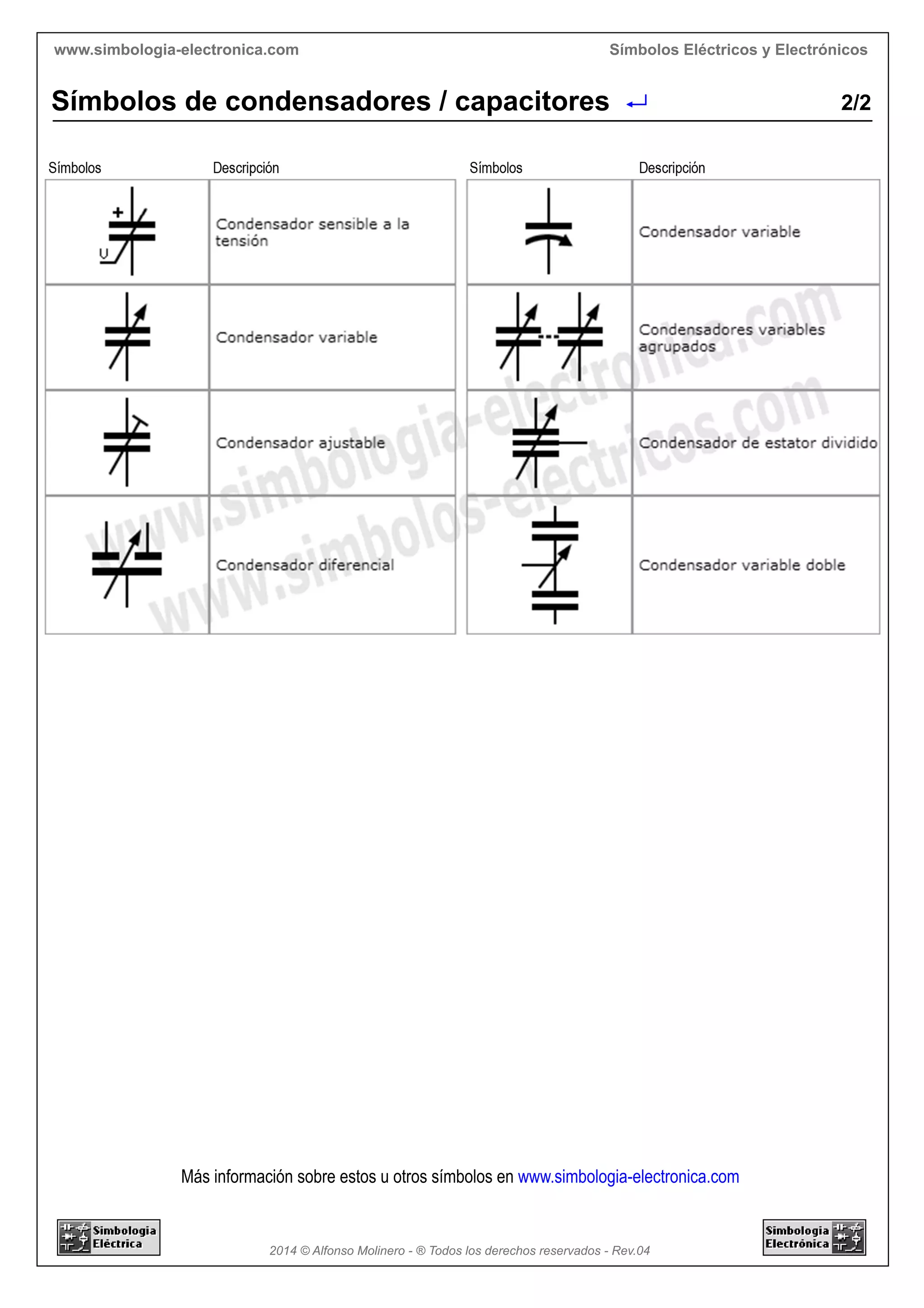 Simbolos condensadores capacitores | PDF
