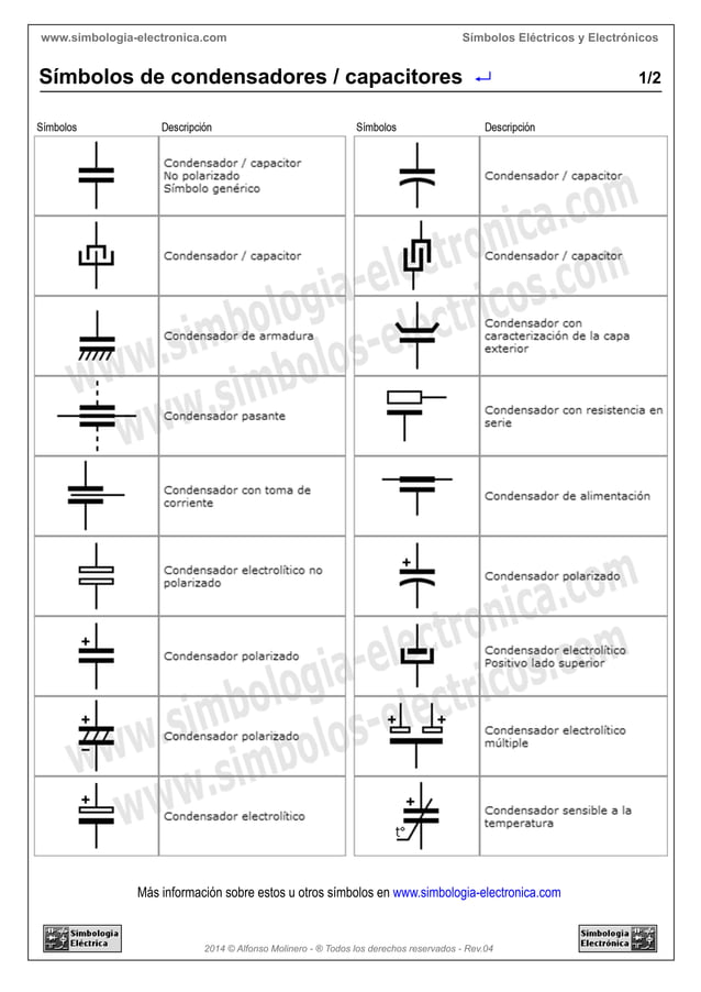 Simbolos condensadores capacitores | PDF